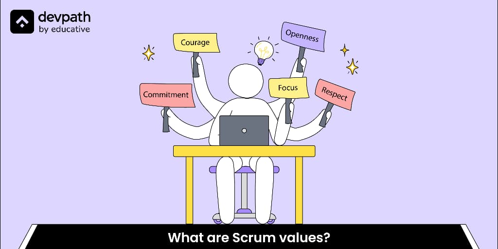 What are Scrum values?