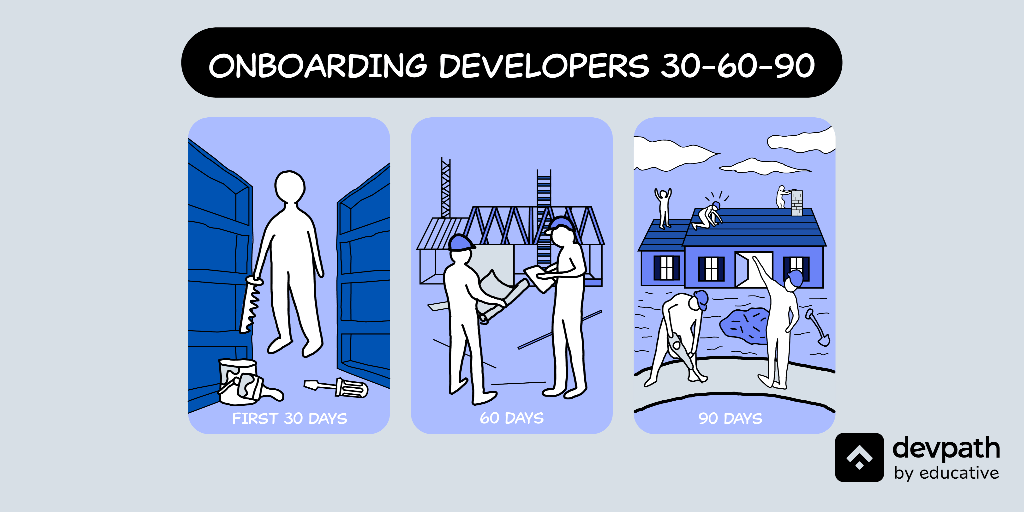 30 60 90 Onboarding Plan For Developers