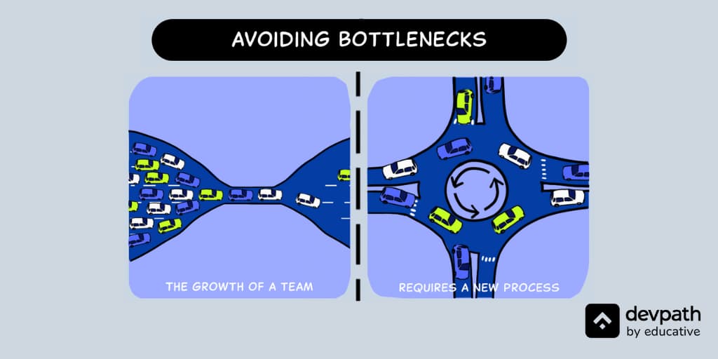 Bottlenecks for Engineering Managers: How entire systems stall