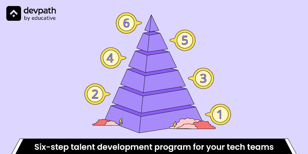 DevPath: Best Developer Learning Platform for Teams