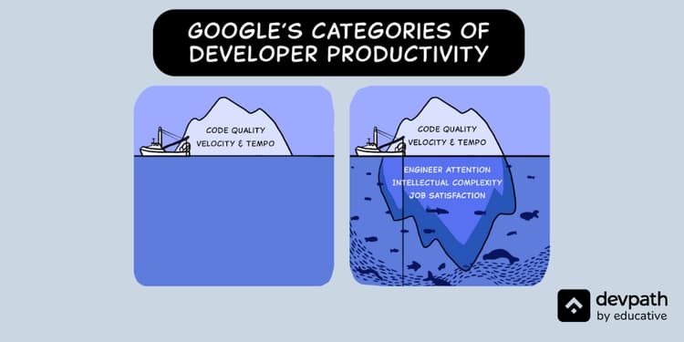 How Google onboarding improved developer productivity